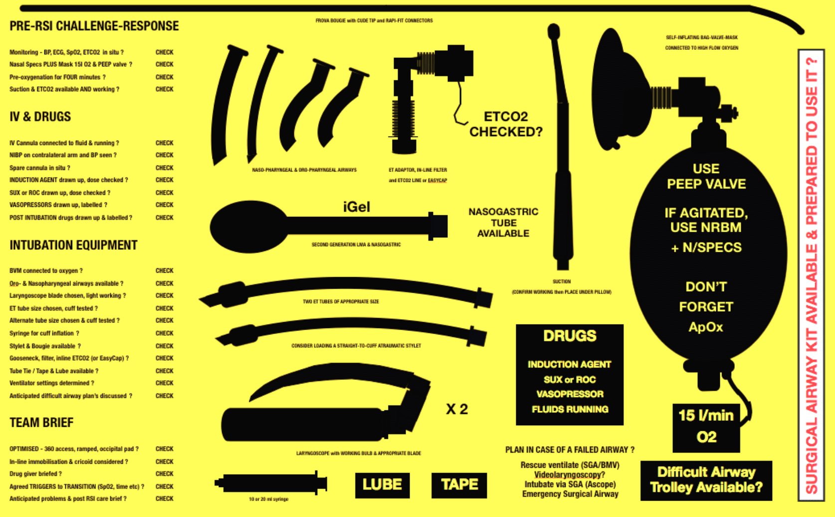 SCRAM - (Structured CRitial Airway Management)